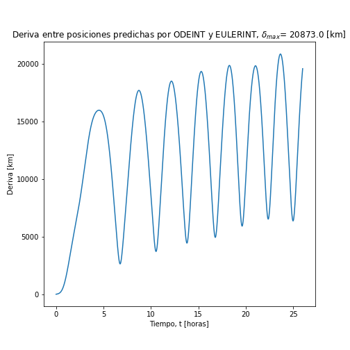 GitHub - Felobrat/MCOC2020-P1