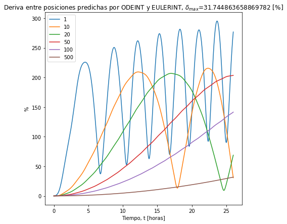 GitHub - Felobrat/MCOC2020-P1