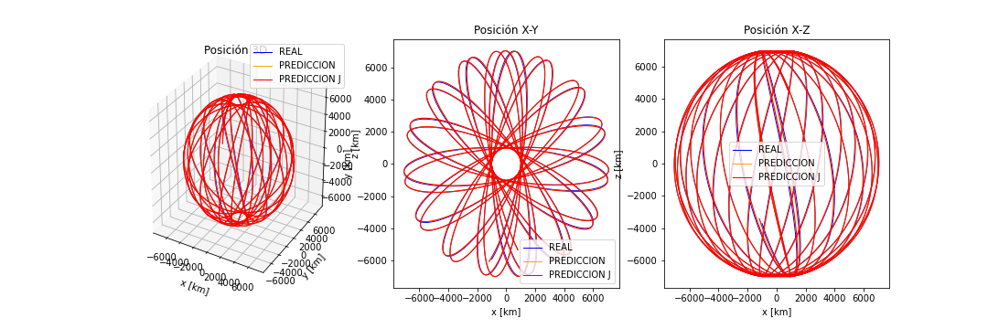 GitHub - Felobrat/MCOC2020-P1