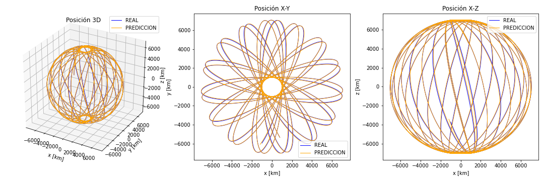 GitHub - Felobrat/MCOC2020-P1