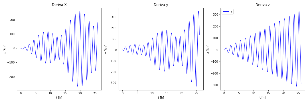 GitHub - Felobrat/MCOC2020-P1