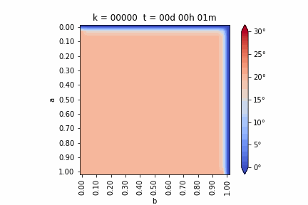 GitHub - Felobrat/MCOC2020-P3E5