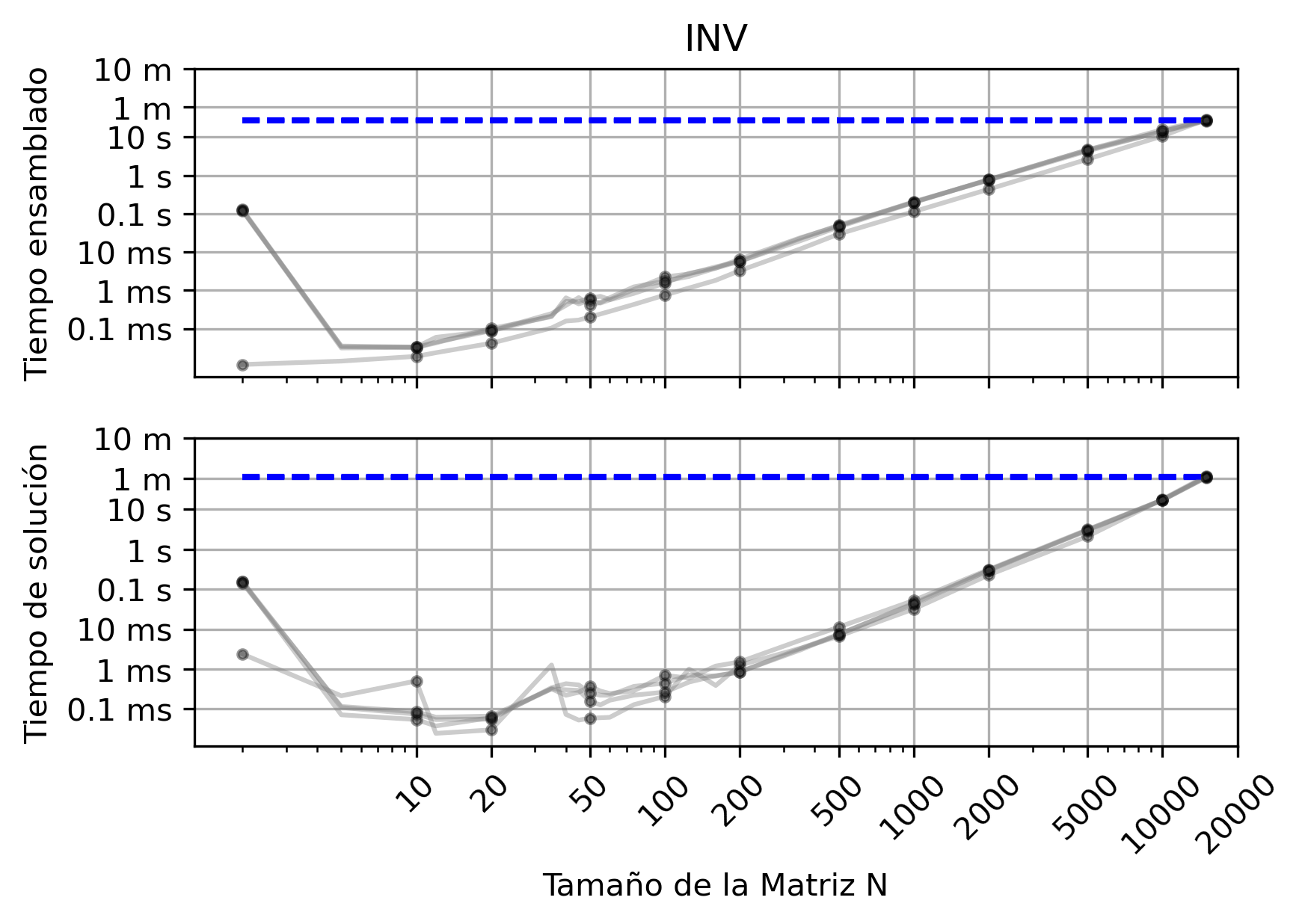 GitHub - JoseBerriosS/MCOC2020-P0