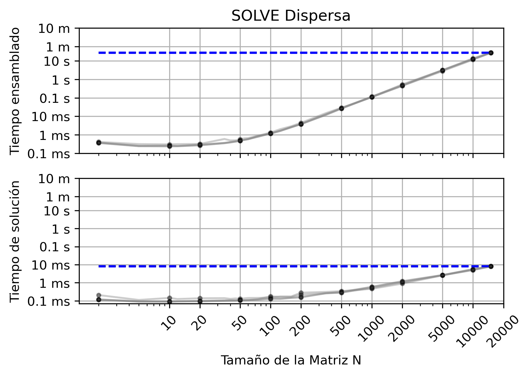 GitHub - JoseBerriosS/MCOC2020-P0