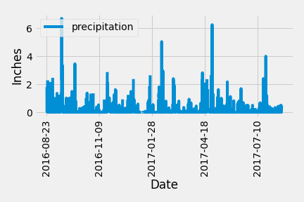GitHub - jeosqueri/Climate-Analysis: Analysis of different climate ...