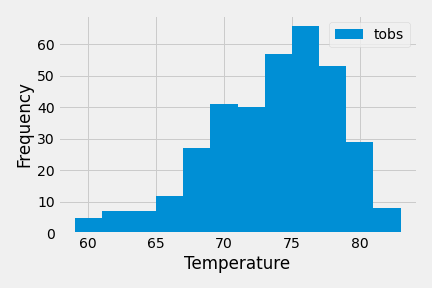 GitHub - jeosqueri/Climate-Analysis: Analysis of different climate ...