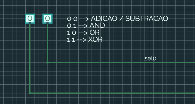 GitHub - HenriqueTrajano/verificacao-e-validacao-de-software: Para ...