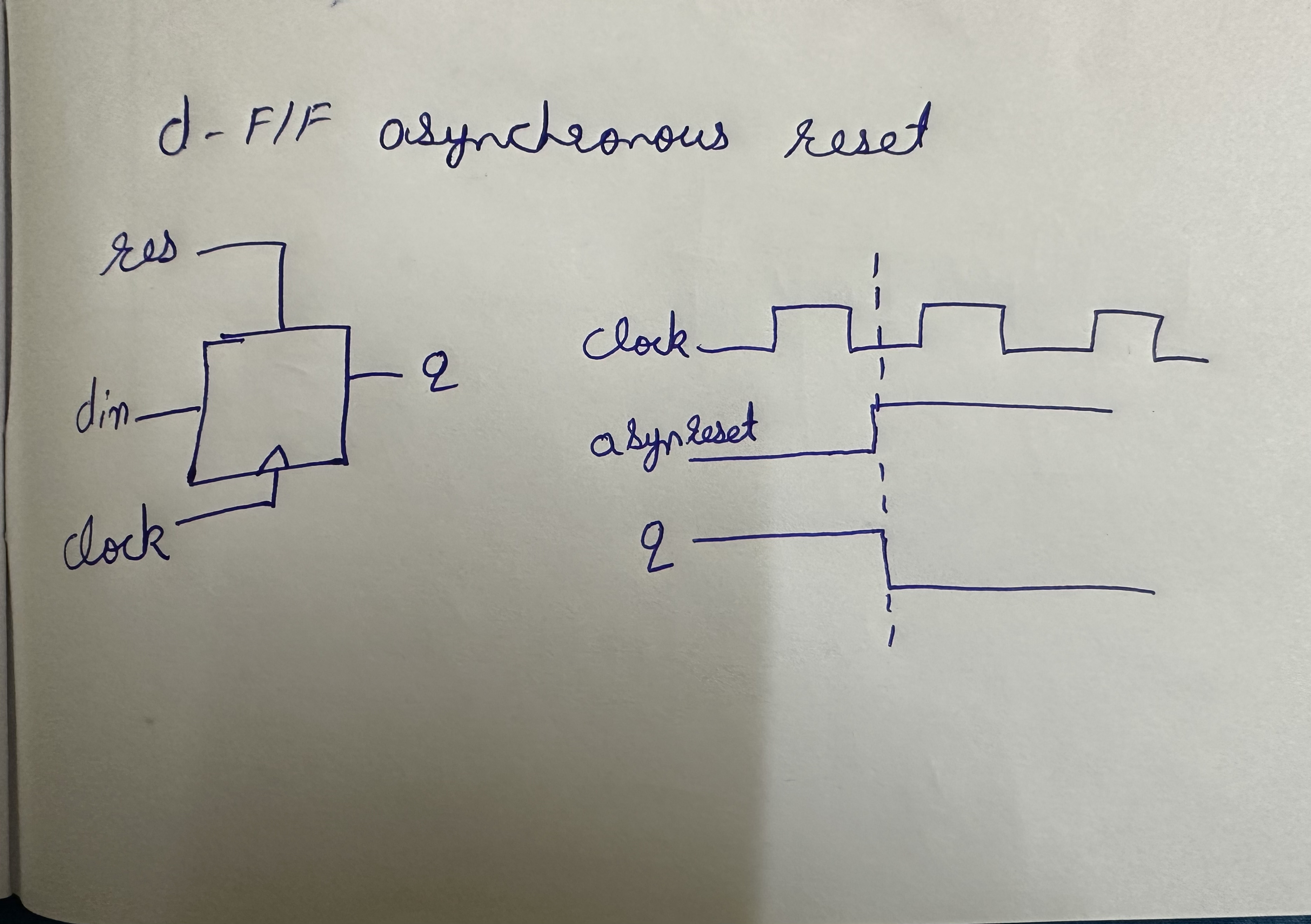 GitHub - alwinshaju08/Alwin_iiitb_asic_class