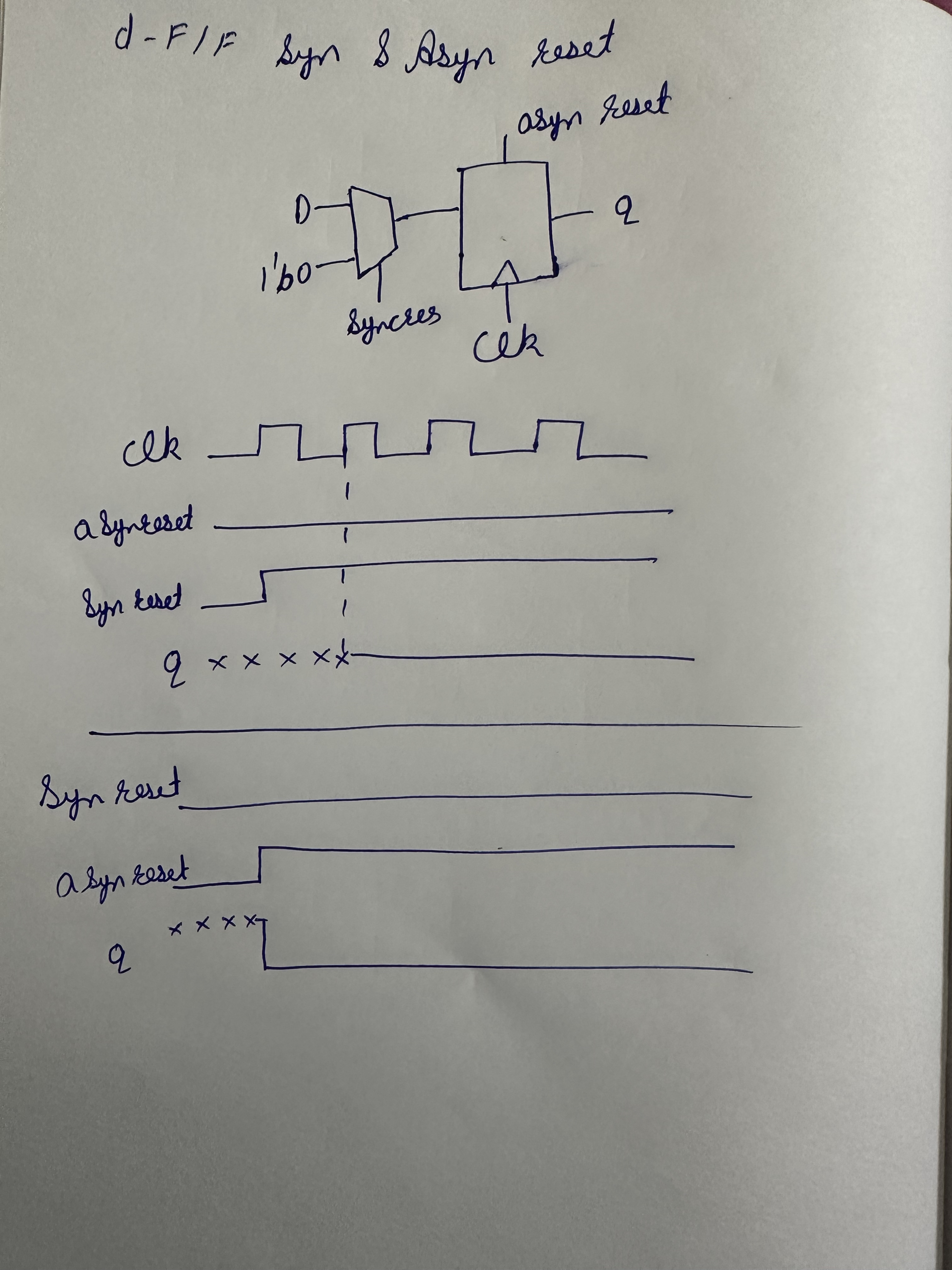 GitHub - alwinshaju08/Alwin_iiitb_asic_class