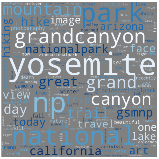 GitHub - shelbyheise/National-Park-Sentiment-Analysis: Sentiment ...