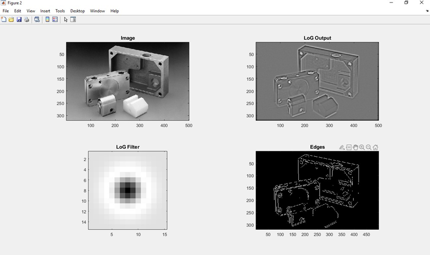 Github Carryl Louisexxi Morphological Hitormiss And Laplacian Of Gaussians Edge Detection And
