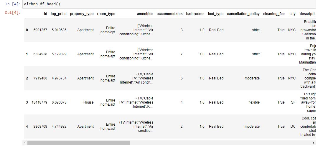 GitHub - aryajavidi/Group_2_Final