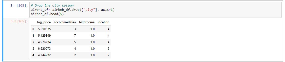 GitHub - aryajavidi/Group_2_Final