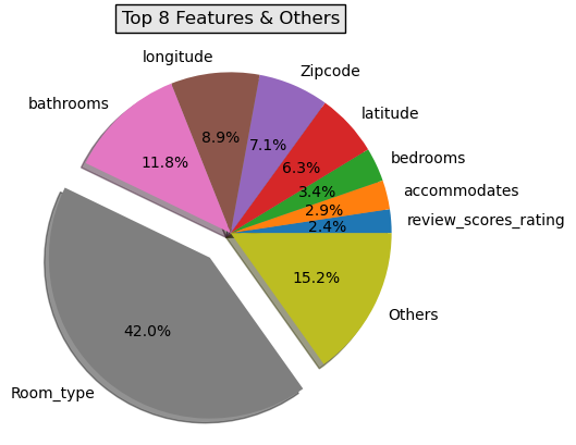 GitHub - aryajavidi/Group_2_Final