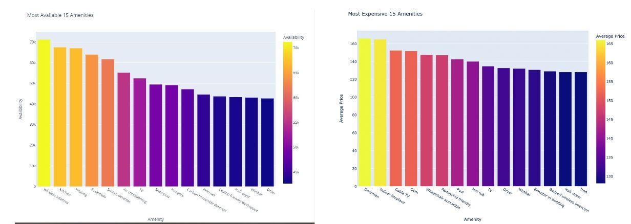 GitHub - aryajavidi/Group_2_Final