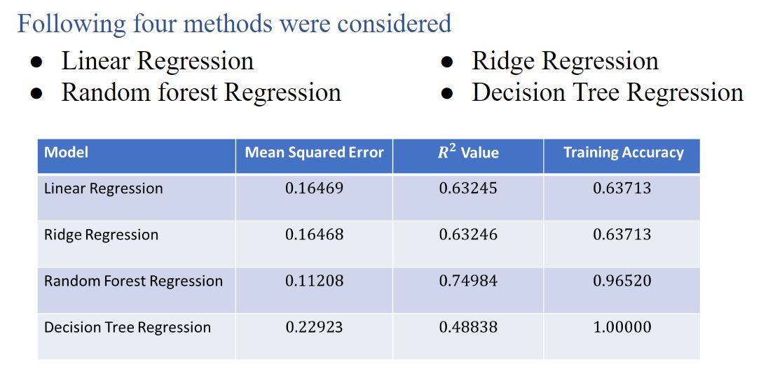 GitHub - aryajavidi/Group_2_Final