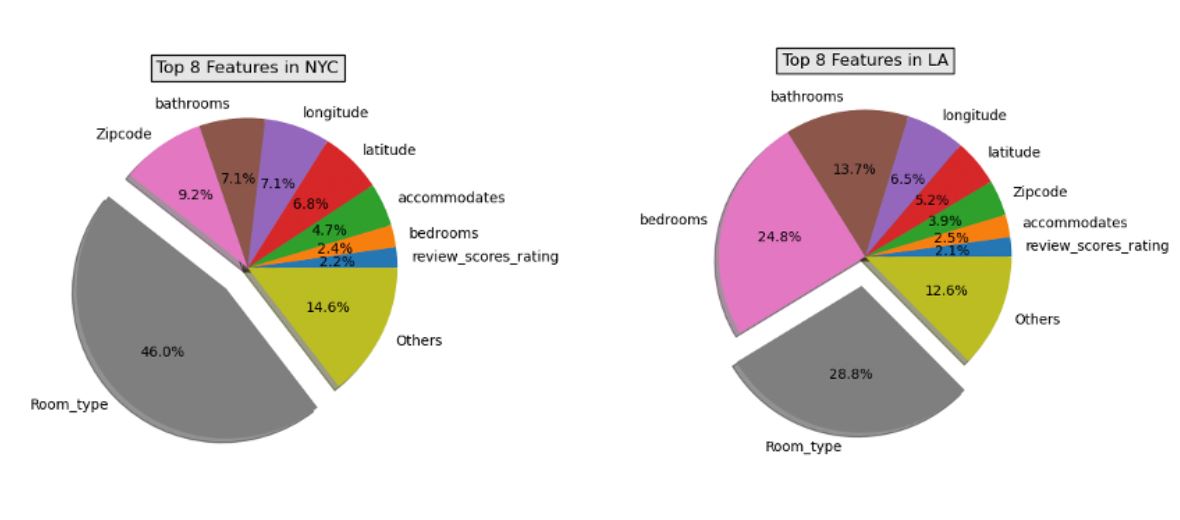 GitHub - aryajavidi/Group_2_Final