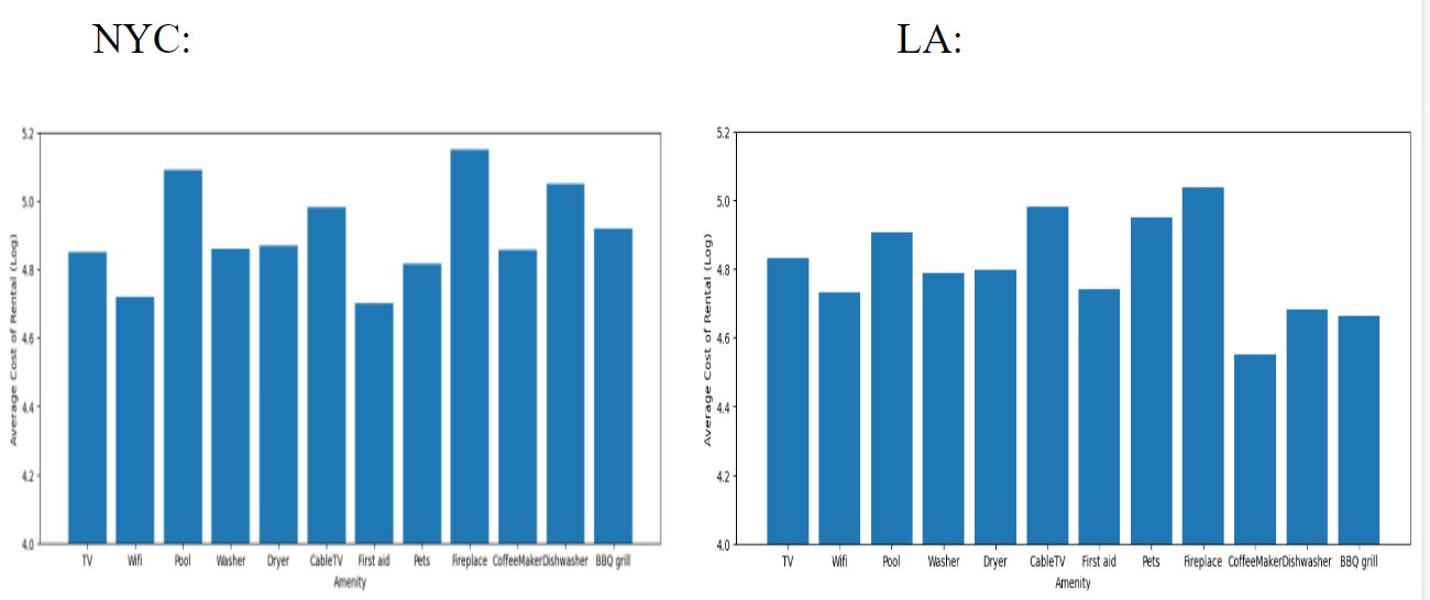 GitHub - aryajavidi/Group_2_Final
