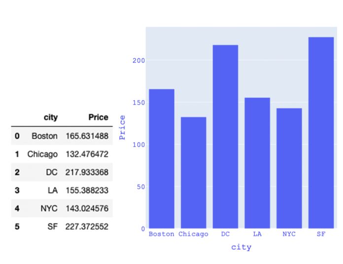 GitHub - aryajavidi/Group_2_Final