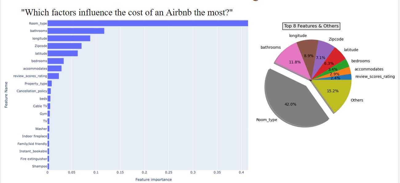 GitHub - aryajavidi/Group_2_Final