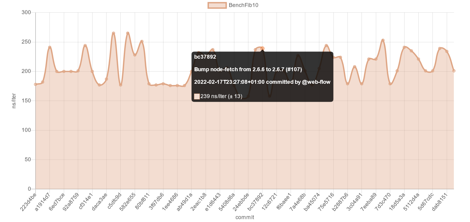 Create Github Workflow For Running Runtime Benchmarks · Issue 54 · Nomicfoundationedr · Github 