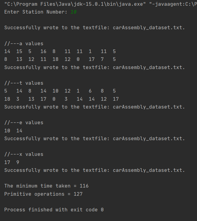 Github Ssakinahassembly Line Scheduling