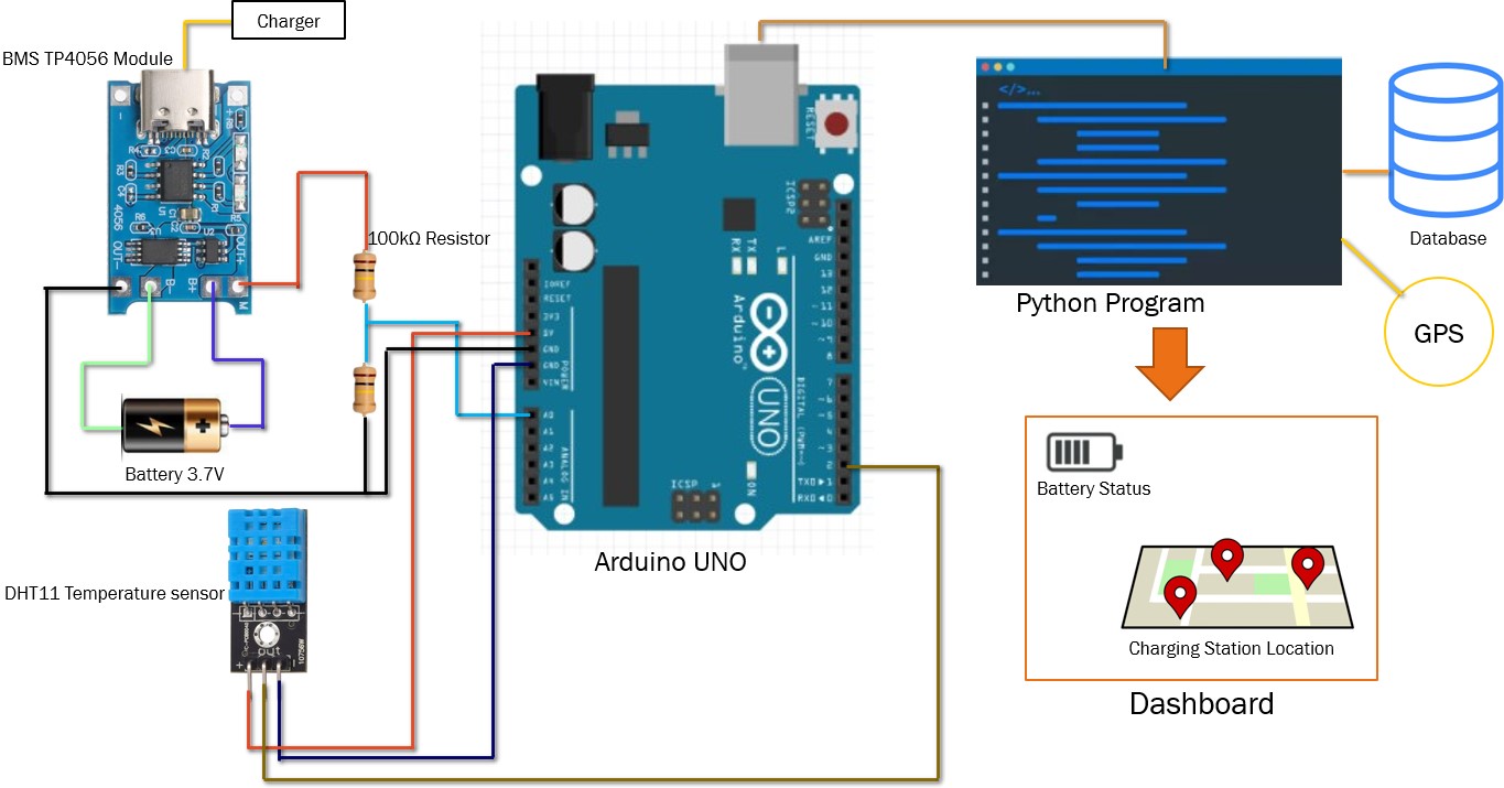 GitHub - techsouravganguly/EV-Locator: This Project is a prototype ...