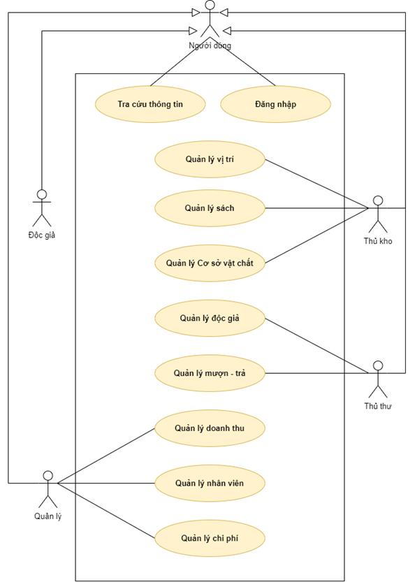 GitHub - truong-lv/Quan-ly-thu-vien