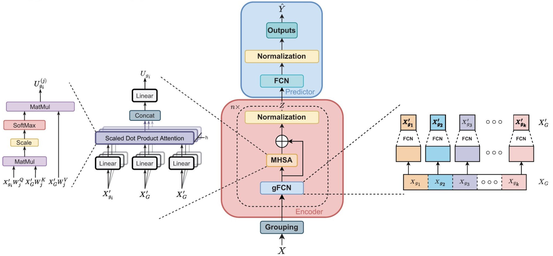 GitHub - HyunSBong/CVAE-Transformer-BRCA: Research on subtype ...