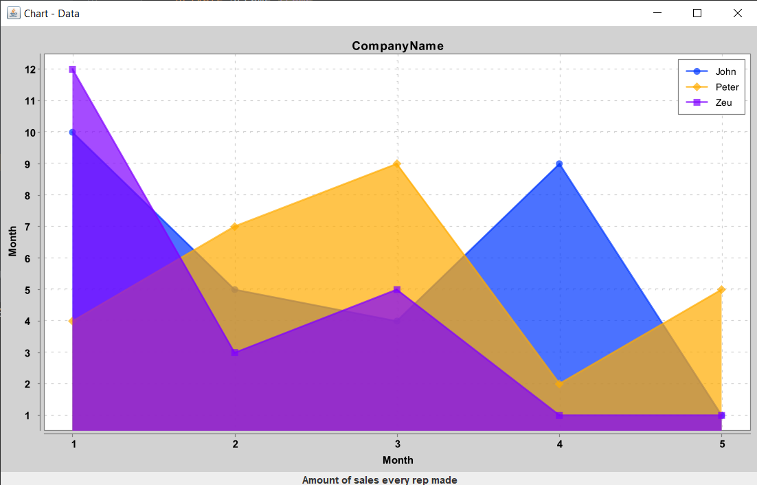 GitHub - Karl-Haupt/Data-Visualization