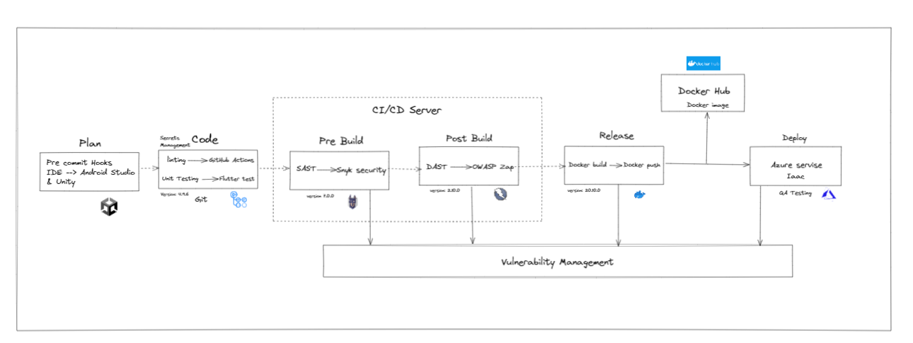 GitHub - KevinHenry21/Cloudiocast-dev