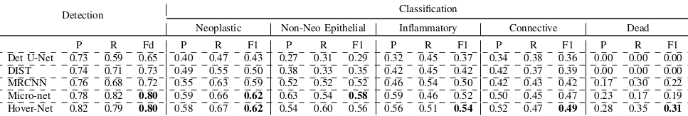What is the prediction threshold for the Pannuke detatction outcomes. · Issue #222 · vqdang ...