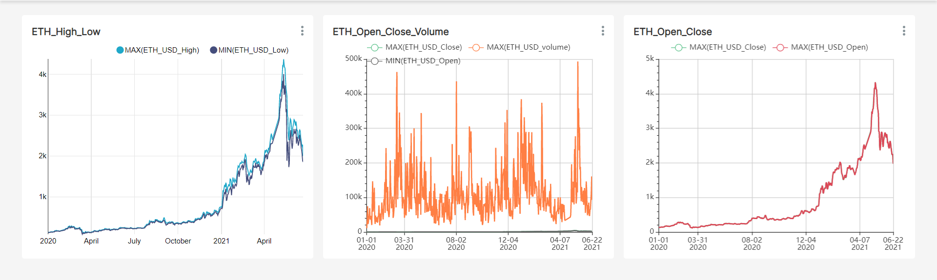 GitHub - dzisreal/Final_Project_BigData