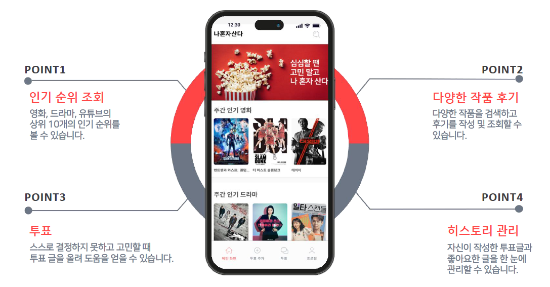 Github Live Alone Team Livealone 나혼자산다 레파지토리