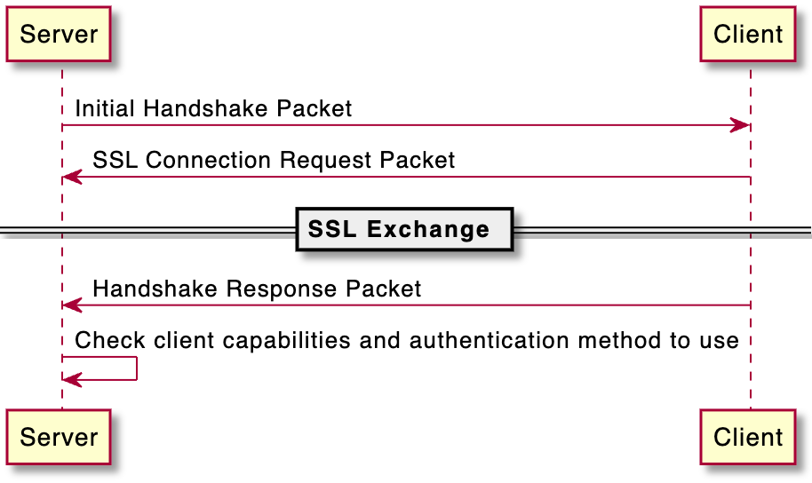 Feature Support Secure Mysql Connection To Fe · Issue 16313 · Apachedoris · Github