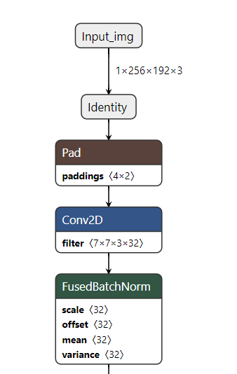 Anyway To Convert Pb Model That Has Nwhc Input Shape To Mlmodel That Has Nchw Input Shape