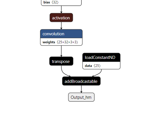 Anyway to convert pb model that has NWHC input shape to mlmodel that has NCHW input shape ...