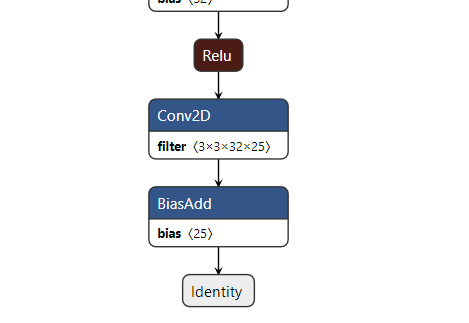 Anyway to convert pb model that has NWHC input shape to mlmodel that has NCHW input shape ...