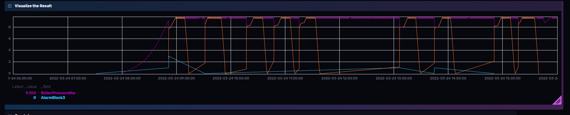 In Notebooks, in Presentation mode, the resizing of dashboard elements is now broken. · Issue ...
