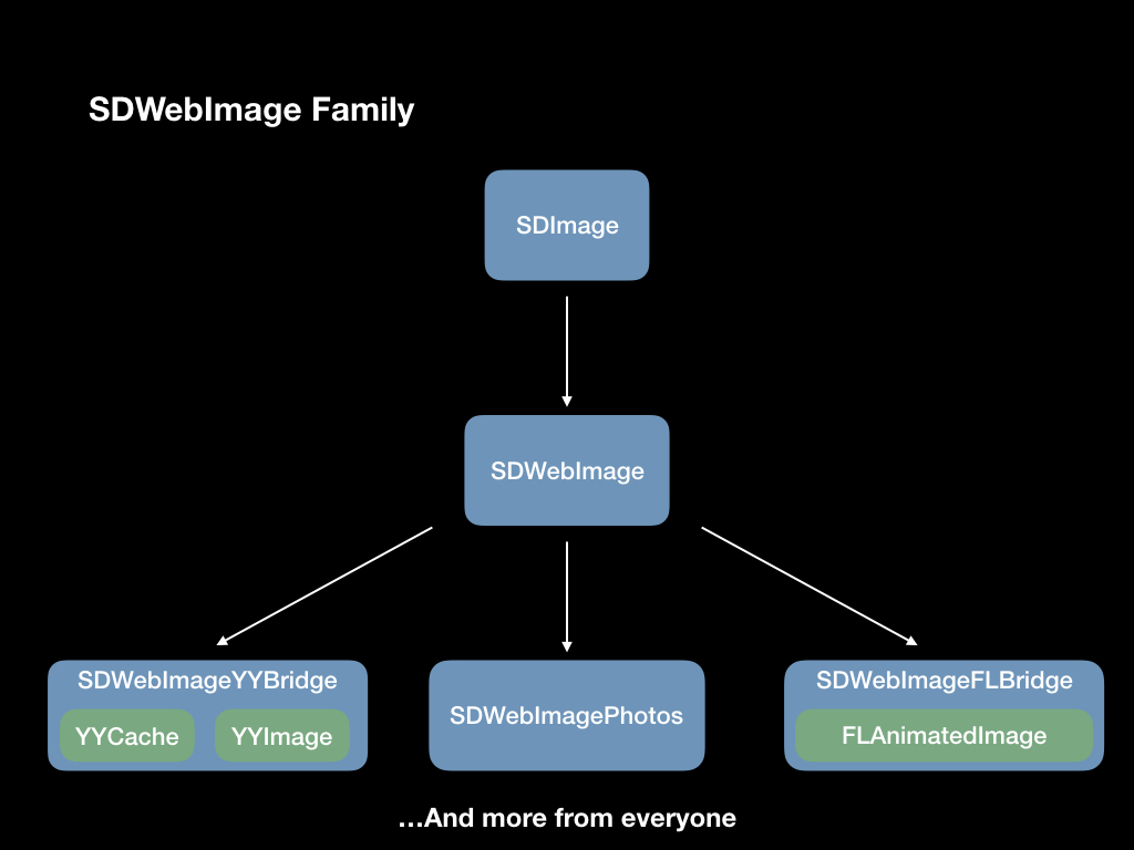 SDWebImage - What's your name · Issue #2291 · SDWebImage/SDWebImage · GitHub