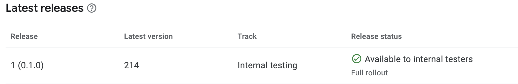 Unable To Upload Appbundle Through Firebase Cli · Issue 5723 · Firebasefirebase Tools · Github 5009