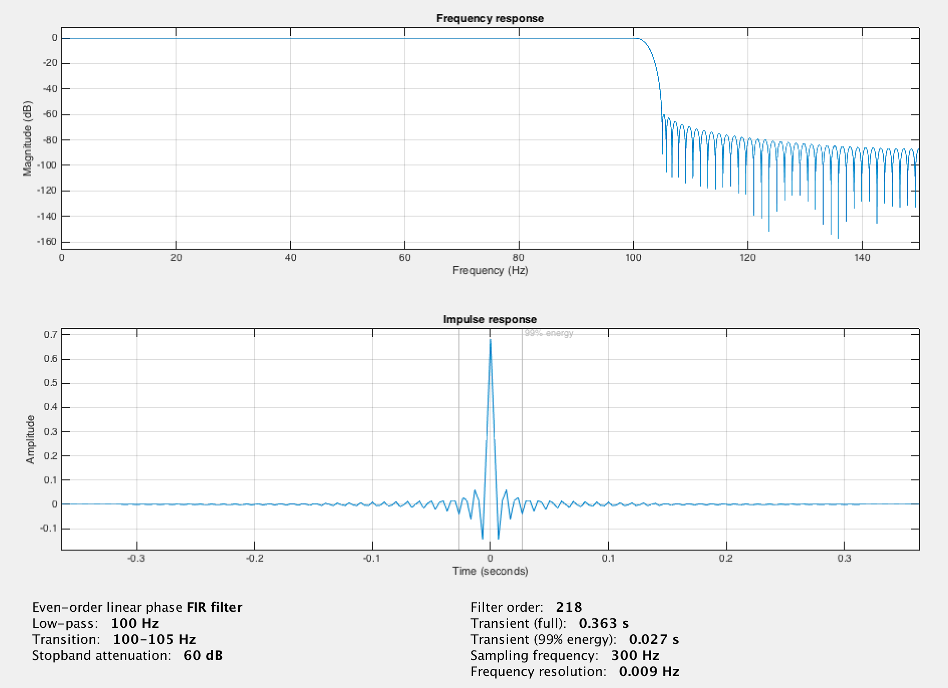 Band-pass filter transition bands are too large? · Issue #134 ...