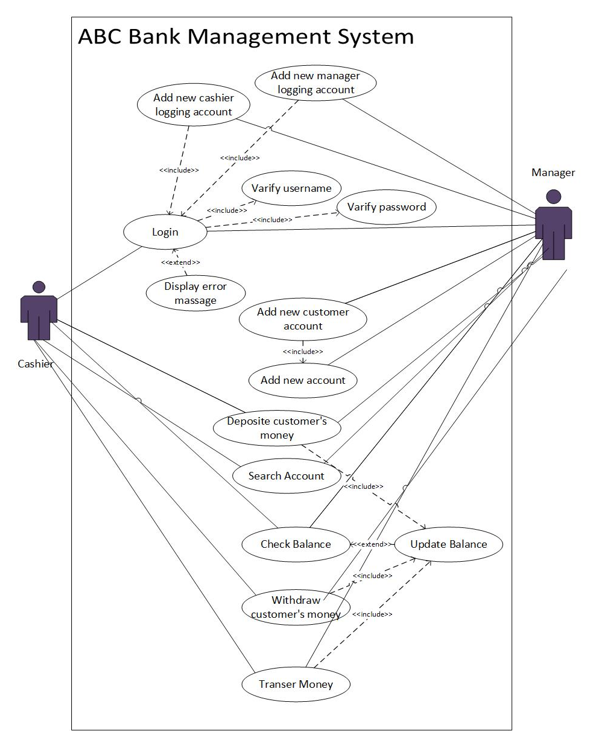 GitHub - Yohan1996/Bank-Management-System-Project