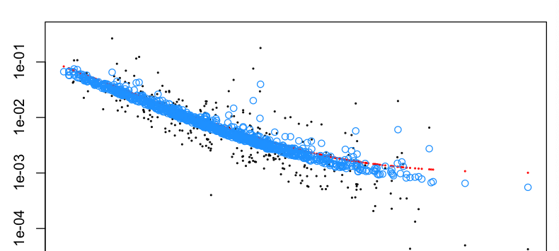 `fit_alpha_mle` questions · Issue #106 · owkin/PyDESeq2 · GitHub