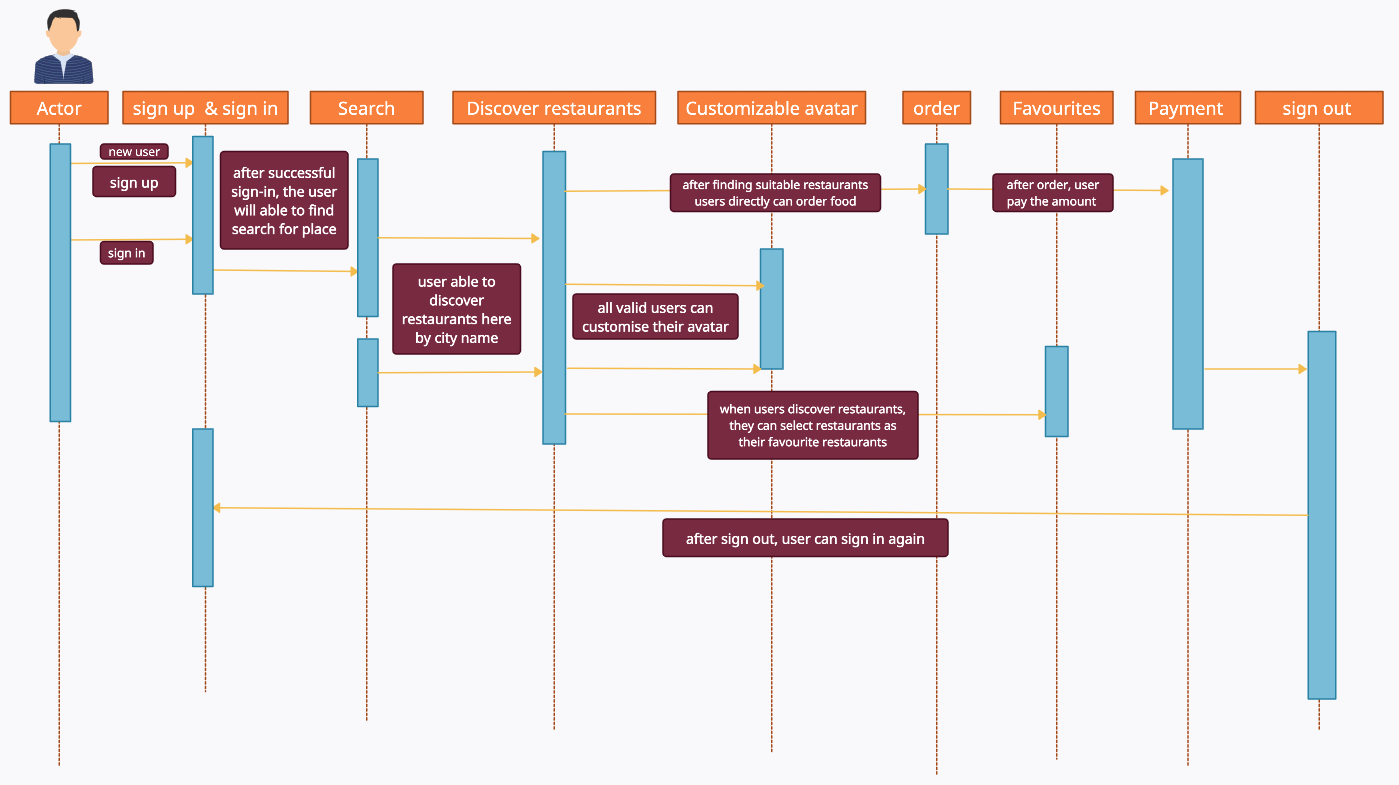 GitHub - rahman163/EAZI-FOOD-PROPOSAL: PROPOSAL