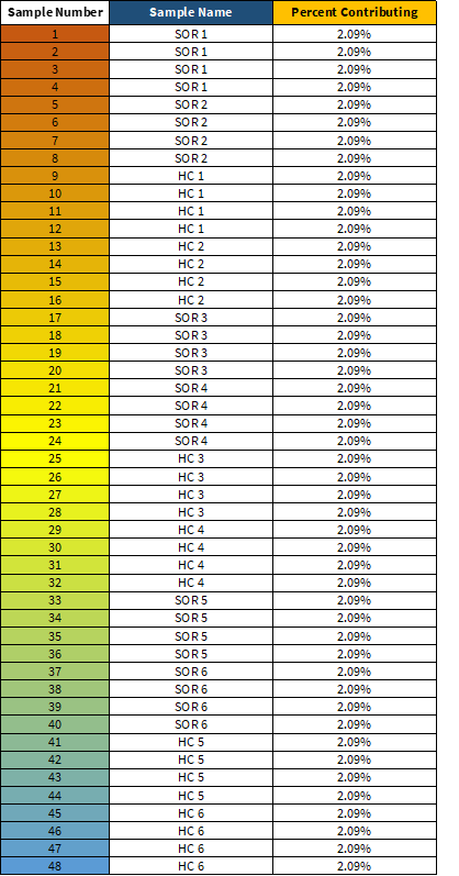GitHub - YannVRB/Visium-SOR-mouse