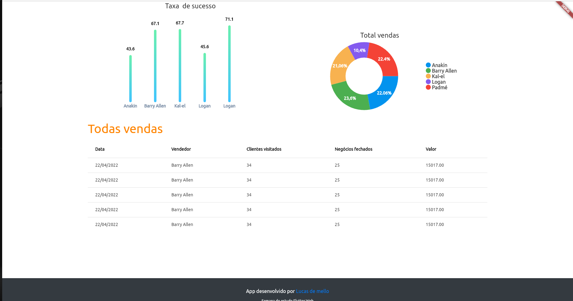 GitHub - luksdemello/app_vendas