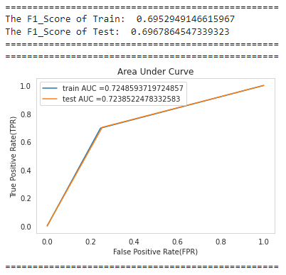GitHub - Prit005/Higgs-Boson-using-Machine-Learning