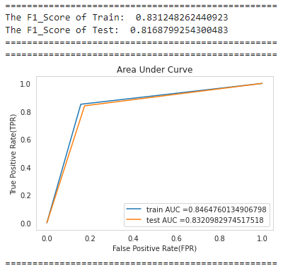 GitHub - Prit005/Higgs-Boson-using-Machine-Learning