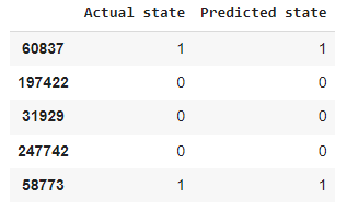 GitHub - Prit005/Higgs-Boson-using-Machine-Learning